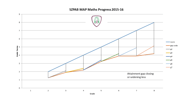 Analysing data in an American International school - GL Education