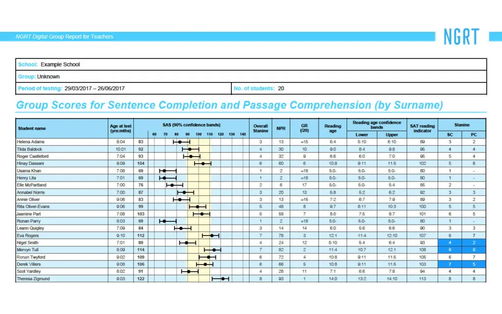 New Group Reading Test NGRT GL Education